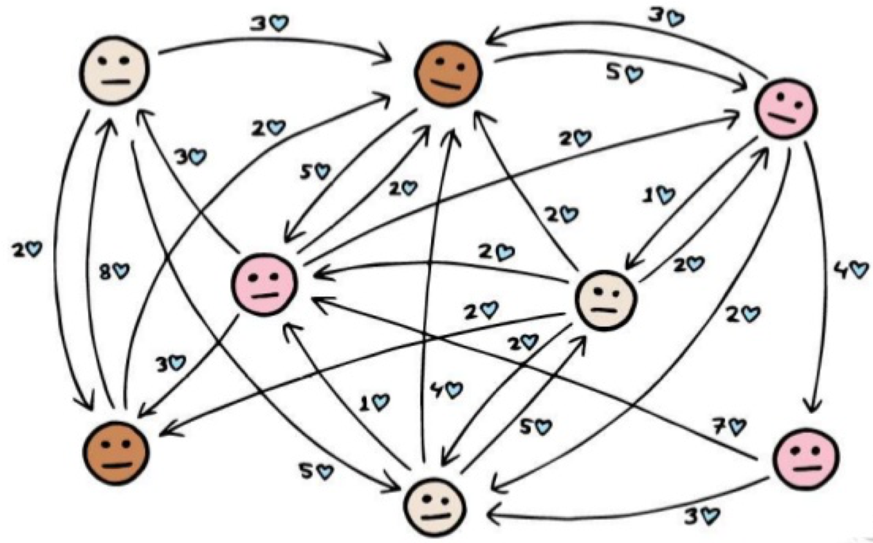 Merit Money – A Smarter Bonus System