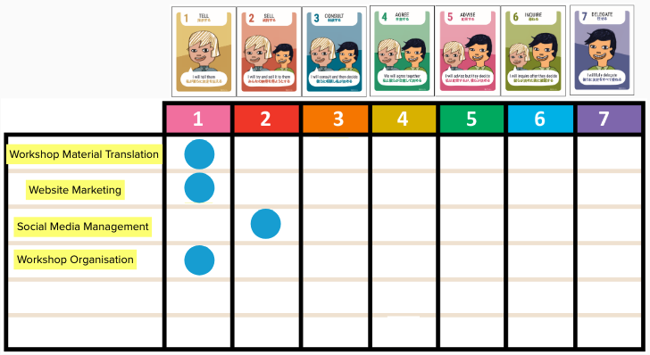 Empowerment at NuWorks with the example of Kumiko's 4 years anniversary